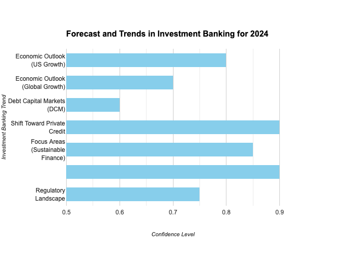 Investment Banking Forecast: Key Trends to Watch